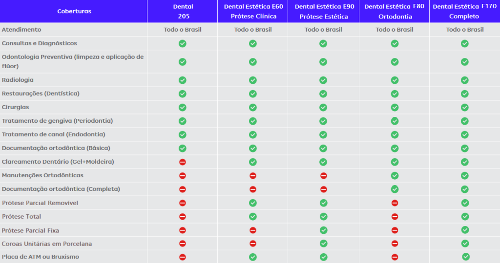 Amil Dental - Planos a partir de R$20,90/mês (CNPJ ou MEI)